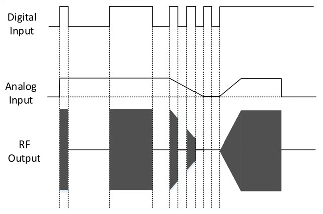 AOM Driver (RF Driver)-AO & EO Devices-Sintec Optronics Pte Ltd-One ...