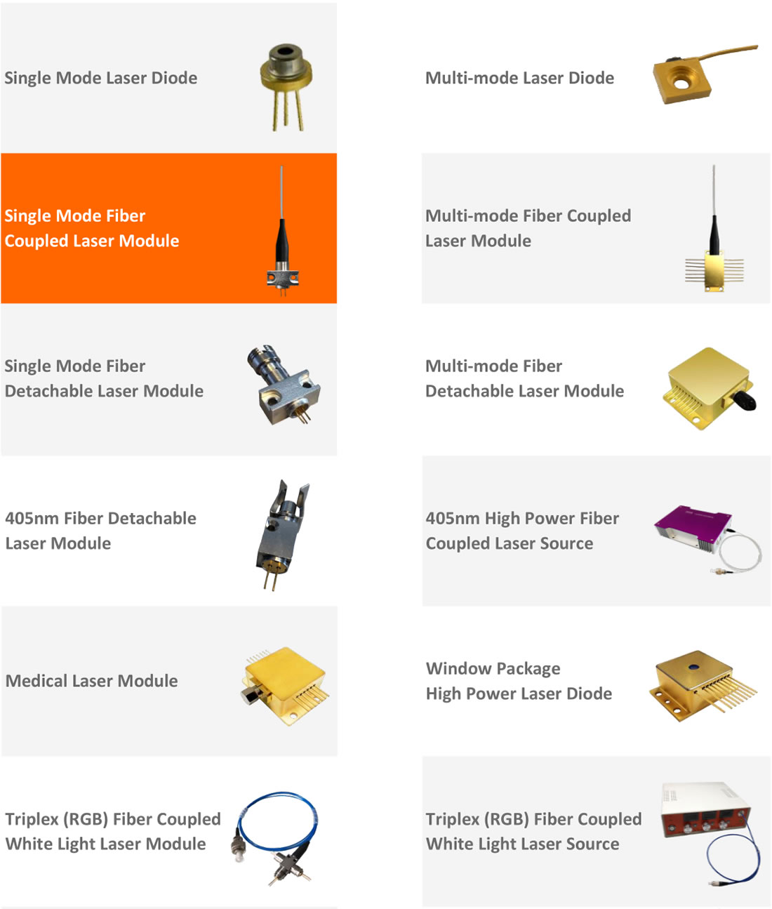 Fiber-coupled Laser Diodes-Laser Sources-Sintec Optronics Pte Ltd-One ...