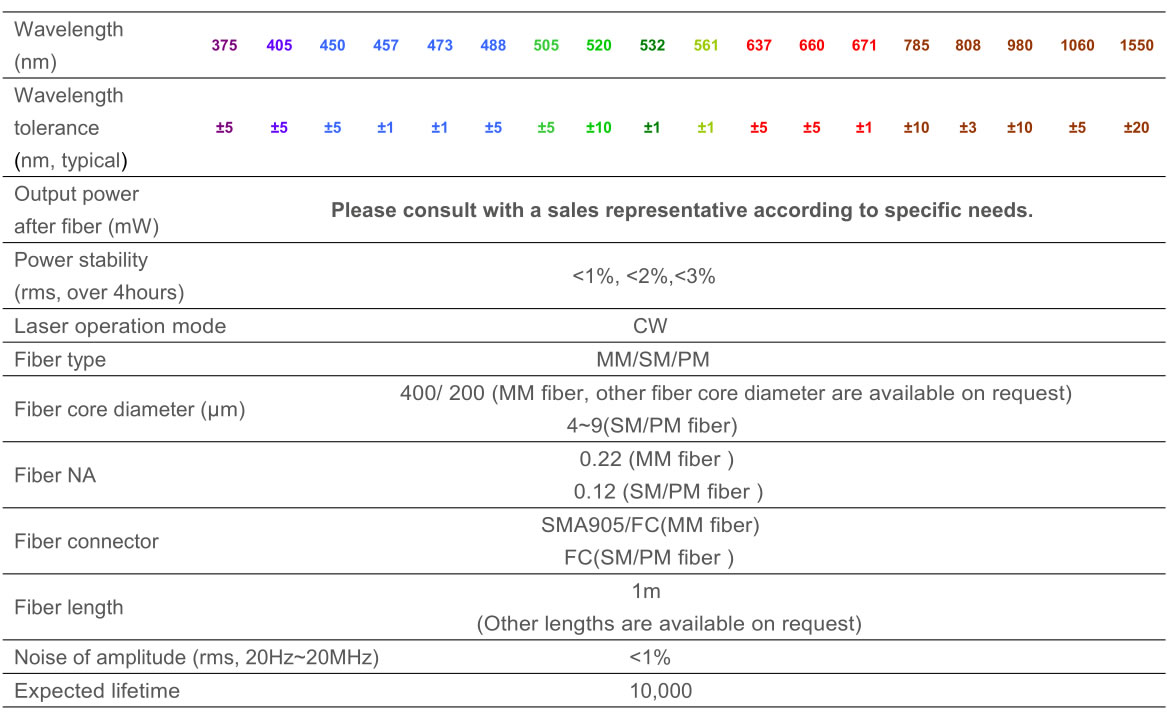 Multi-wavelength Lasers-Laser Sources-Sintec Optronics Pte Ltd-One-stop ...